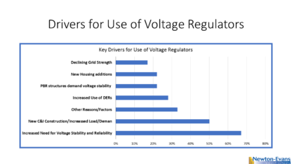 North American Study of Voltage Regulator Use and Plans Now Underway ...